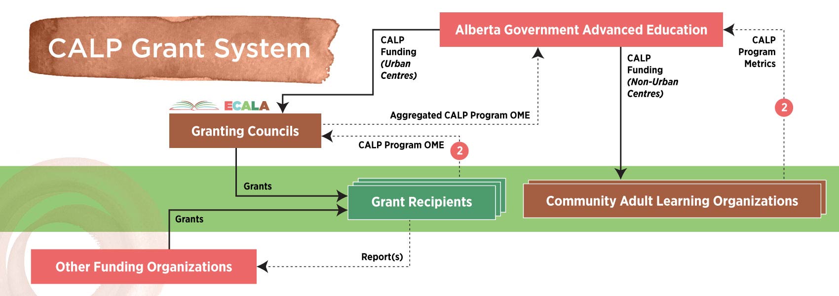 Home - Edmonton Community Adult Learning Association (ECALA)