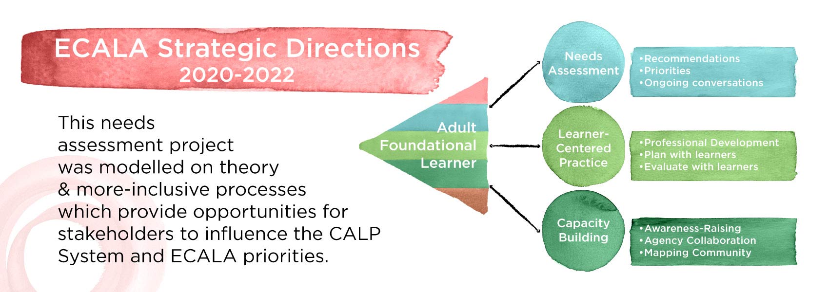 Home - Edmonton Community Adult Learning Association (ECALA)